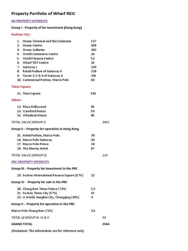 Wharf REIC Property Portfolio Overview | PDF