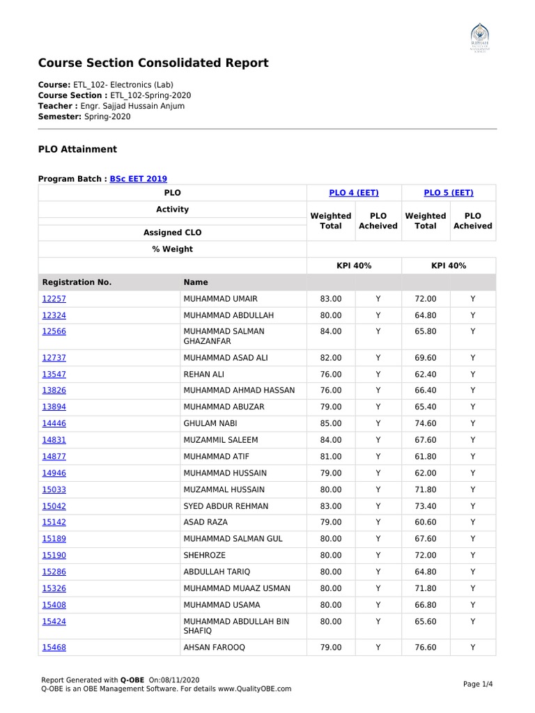 Course Section Consolidated Report: PLO Attainment | PDF | Violence