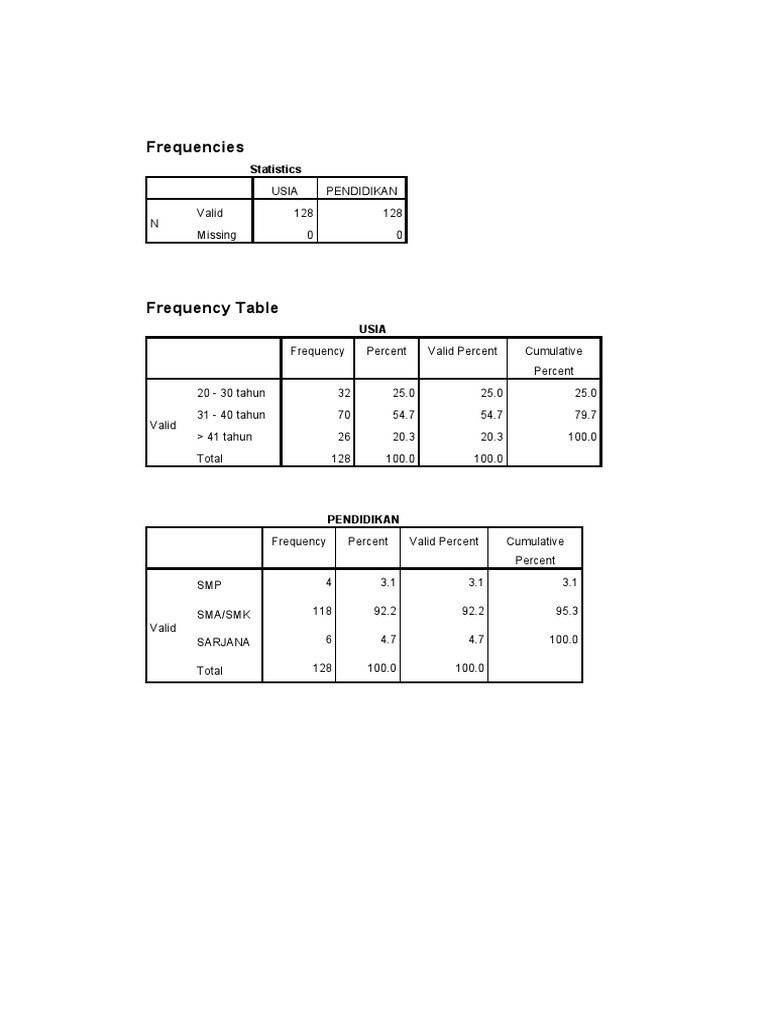 Lampiran Data | PDF | Errors And Residuals | Dependent And Independent Variables