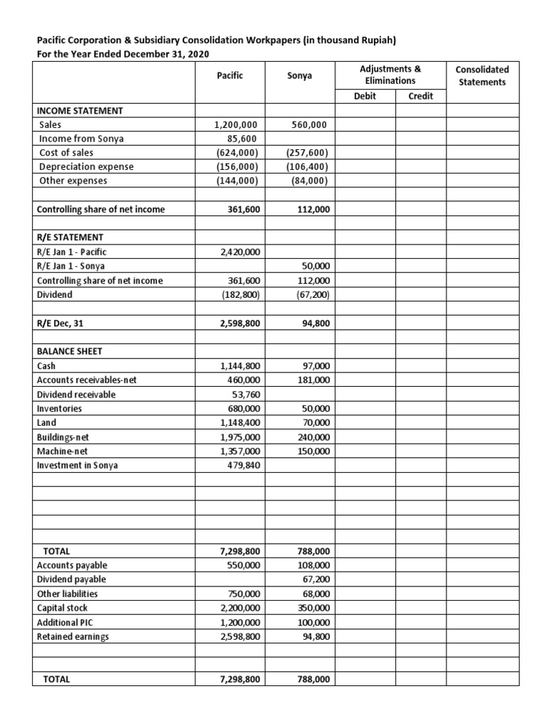 Workpaper Advanced Accounting 2 | PDF | Debits And Credits | Expense