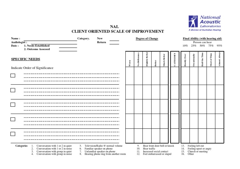 Client Oriented Scale of Improvement for a Patient with Hearing Loss ...