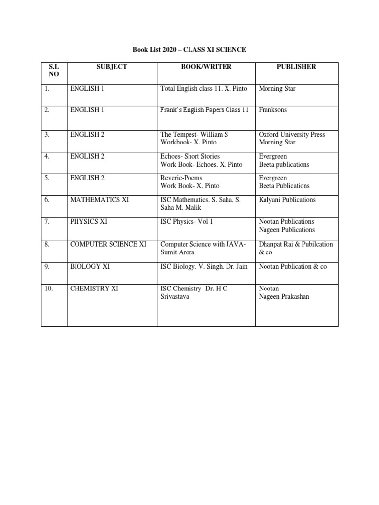 Class Xi Book List 2020 | PDF | Academia | Science