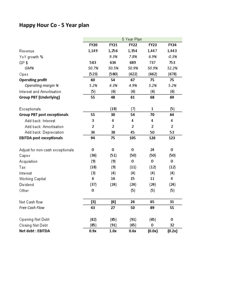 Happy Hour Co - Forecasts - v2 | PDF