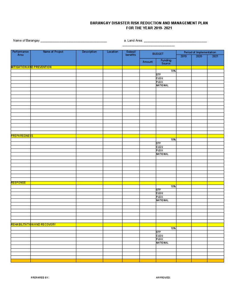 BDRRMP format-EDITED | PDF | Emergency Management | Policy