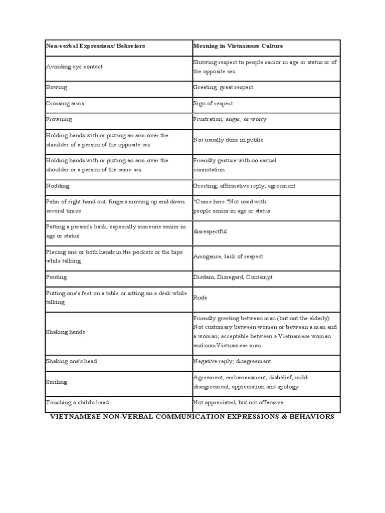 Non-Verbal Expressions/ Behaviors Meaning in Vietnamese Culture | PDF ...