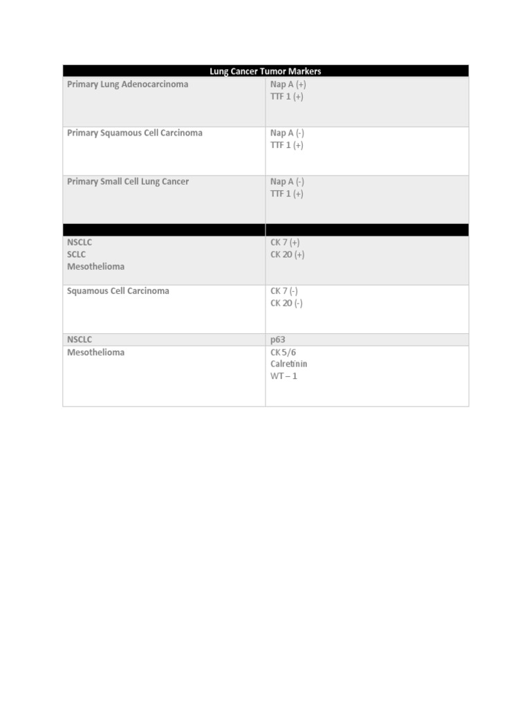 Lung Cancer Tumor Markers | PDF