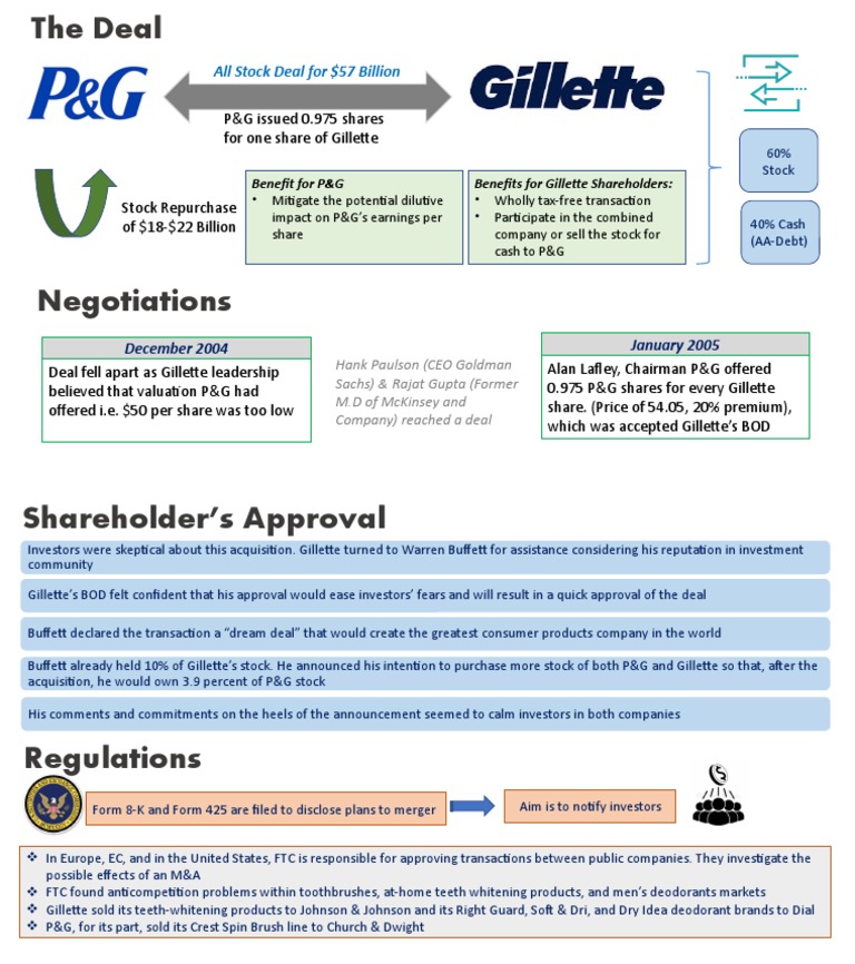 The Deal: All Stock Deal For $57 Billion | PDF | Procter & Gamble ...