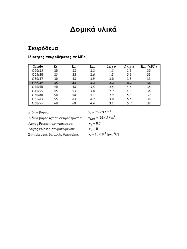 04.Δομικά υλικά | PDF