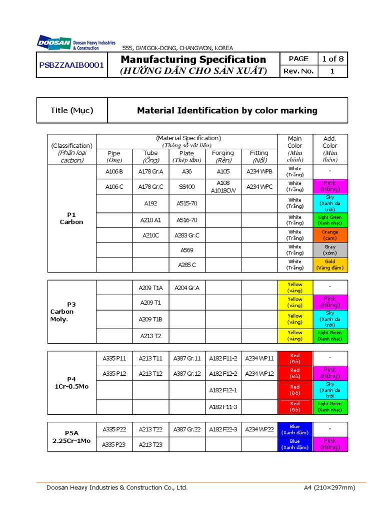 Material Identification by Color Marking PDF | PDF