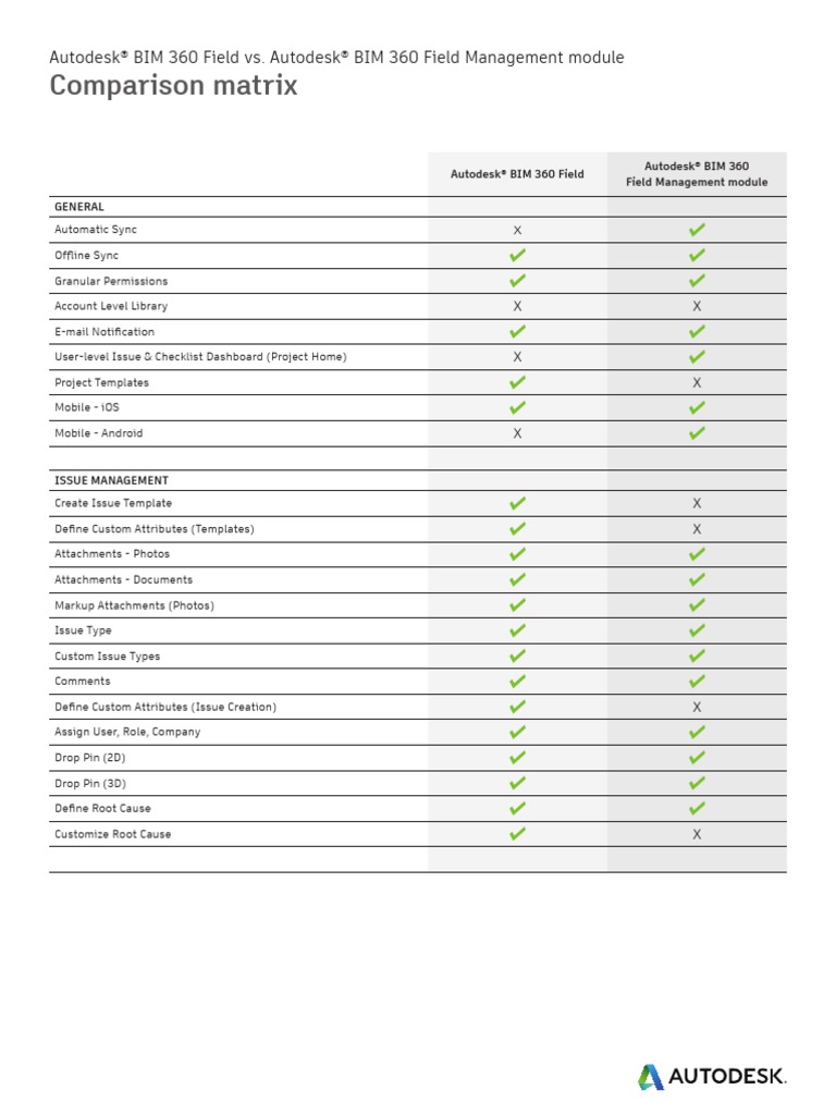Autodesk BIM 360 Field Field Management Comparison Matrix | PDF ...