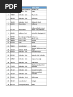 Ahmedabad ST Time Table | PDF