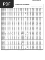 Lufkin Conventional Pumping Units Guide | PDF | Mechanical Engineering