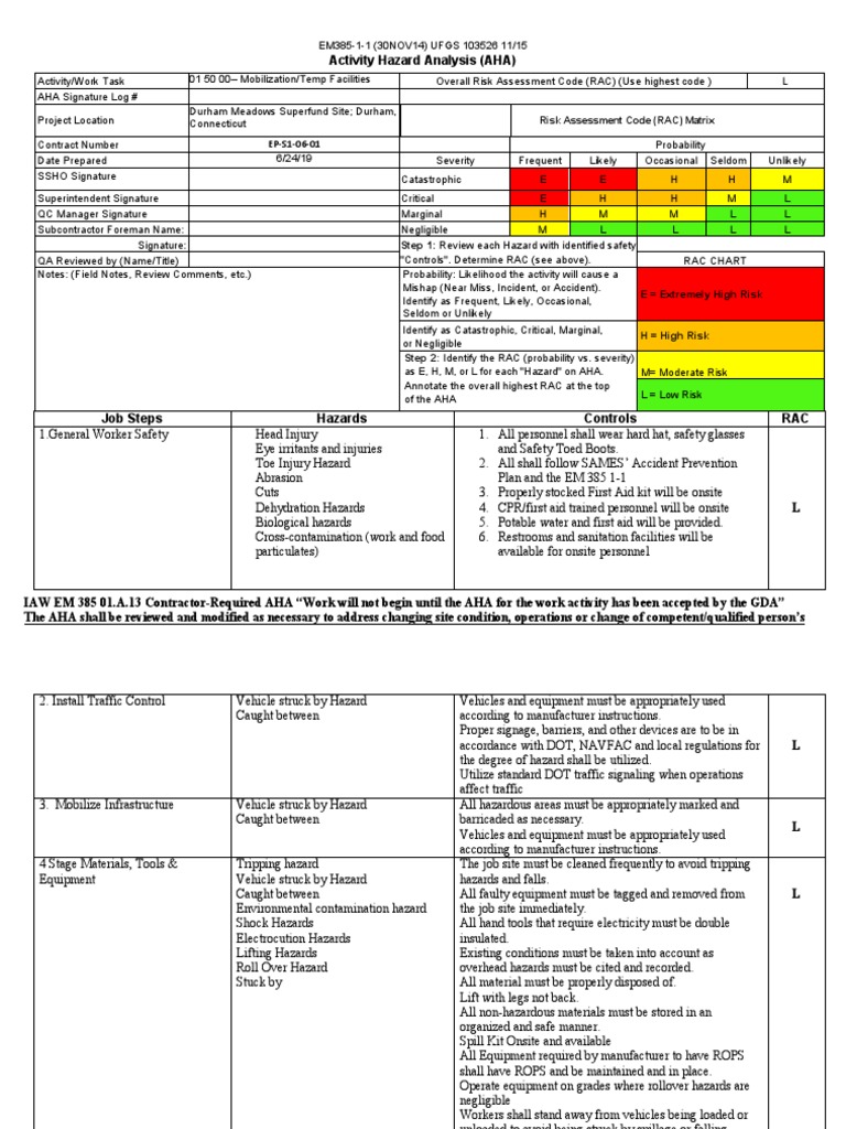 L Risk Assessment Code (RAC) Matrix | PDF | Road | Risk Assessment
