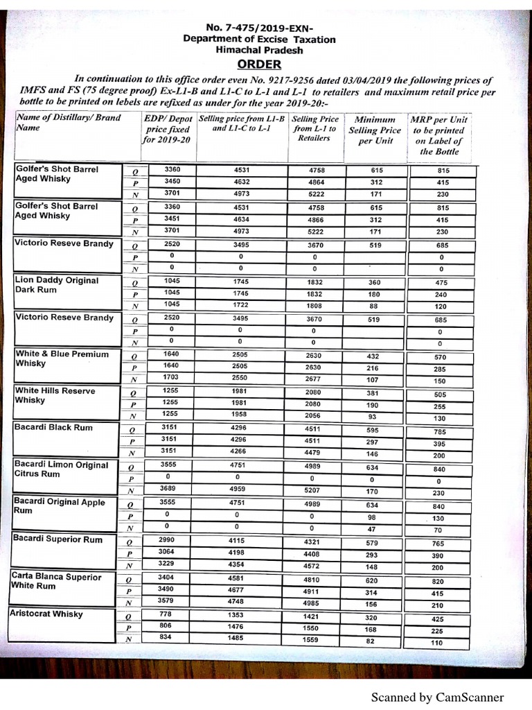 Himachal Pradesh 2019-20 | PDF
