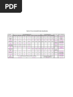 Macgrid Eg 30 | PDF