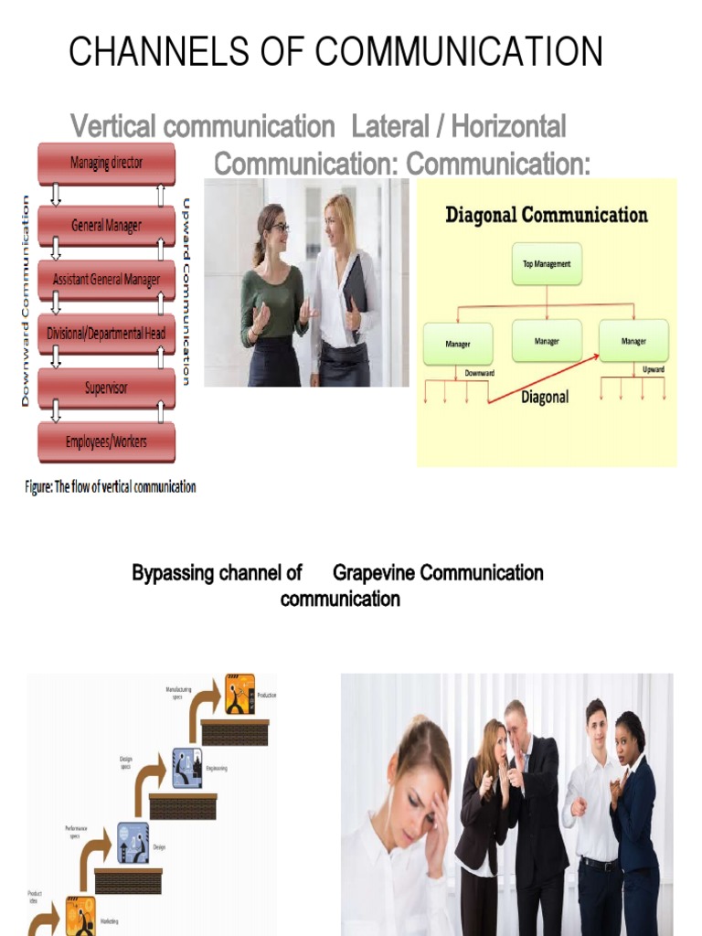 Channels of Communication: Vertical Communication Lateral / Horizontal ...