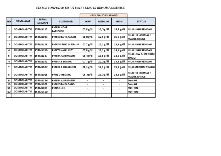 Status Compolab TM (12 Unit) Dari Fki PDF | PDF