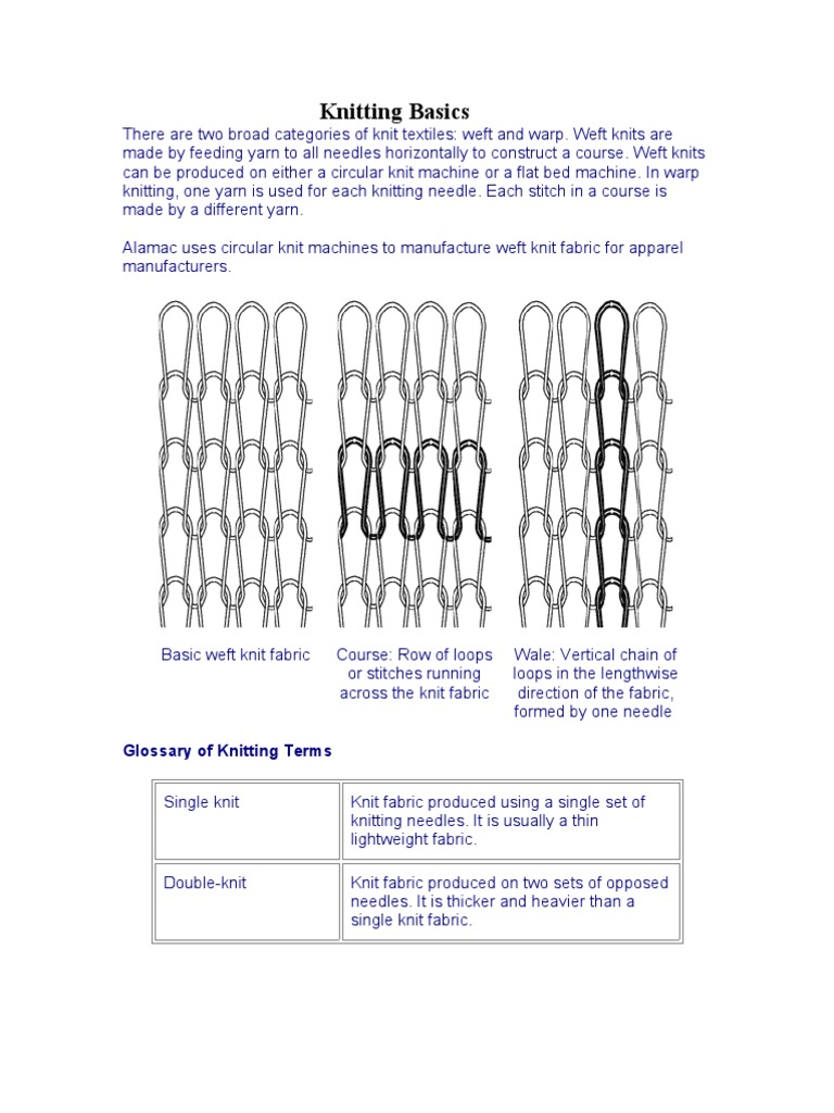 Knitting Basics: Glossary of Knitting Terms | PDF | Knitting | Dye