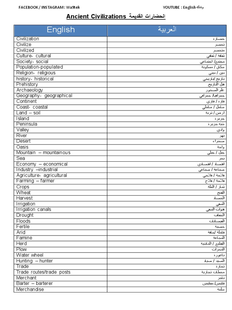 Ancient Civilizations Vocabulary | PDF