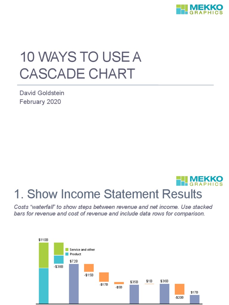 10 Ways To Use A Cascade Chart: David Goldstein February 2020 | PDF ...