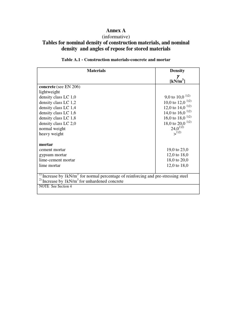 Tables for Nominal Densities of Common Construction Materials and ...
