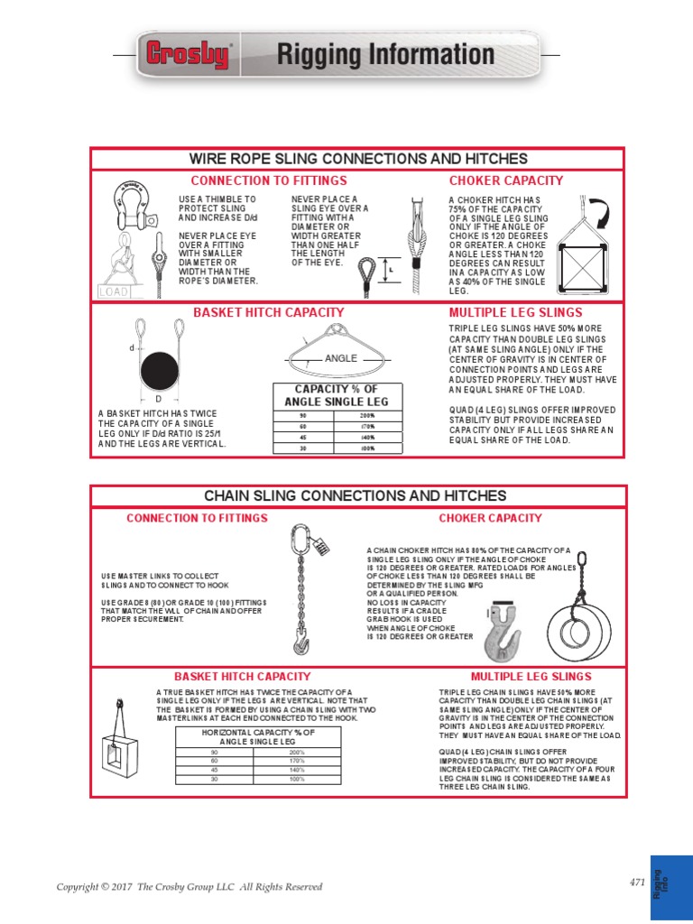 Rigging Information: Wire Rope Sling Connections and Hitches | Download ...