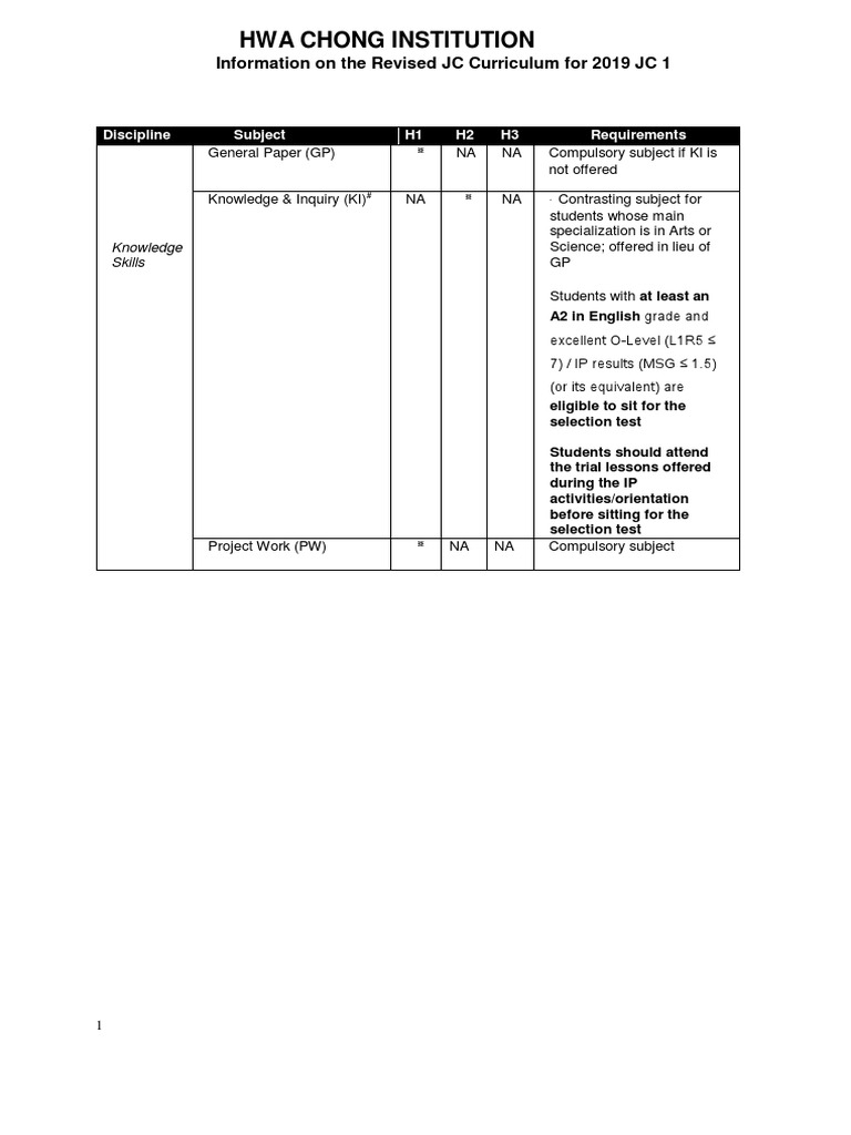 Revised JC Curriculum at Hwa Chong Institution: Subject Requirements ...