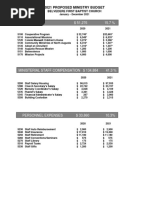 Offset Request Form Template | PDF