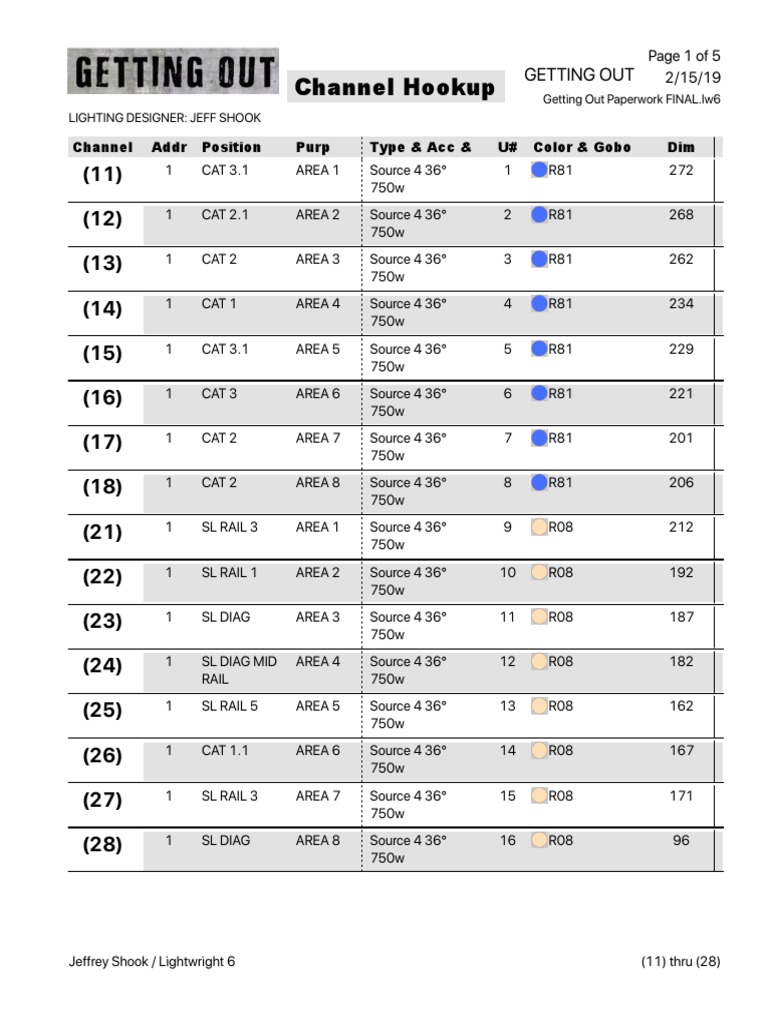 Channel Hookup - Getting Out Paperwork Final | PDF | Lighting | Light