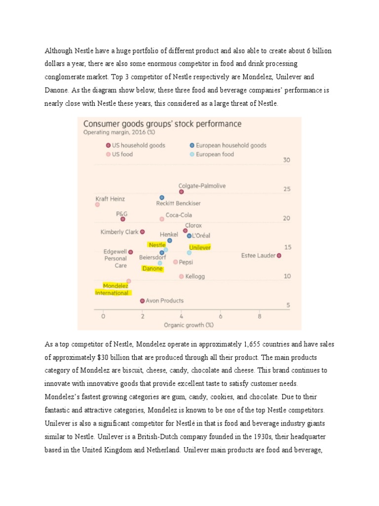 Comprehensive Competitive Analysis | PDF | Mondelez International | Nestlé