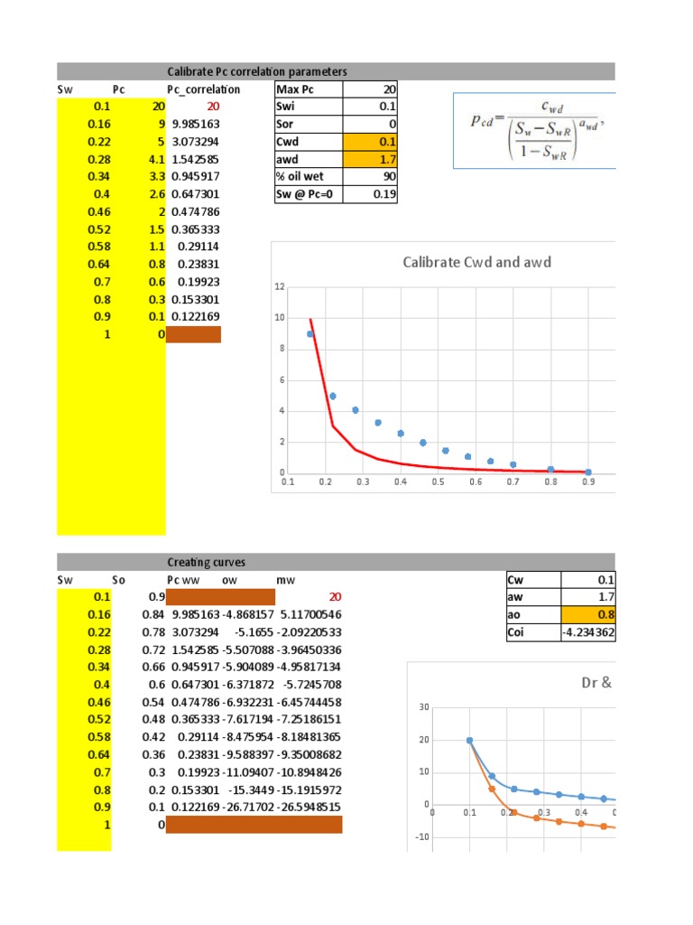 Calibrate CWD and Awd: Max PC Swi Sor CWD Awd % Oil Wet SW at PC 0 | PDF