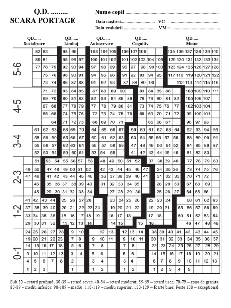 Portage - Fisa | PDF