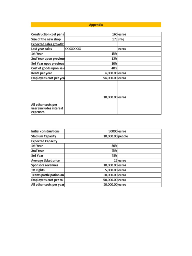 Appendix - Project Management | PDF