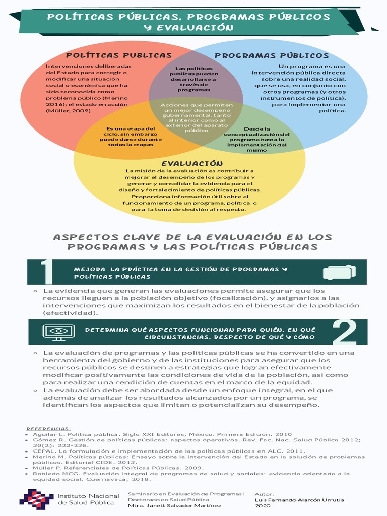 Evaluación de Programas Públicos Efectivos | PDF | Evaluación | Esfera pública