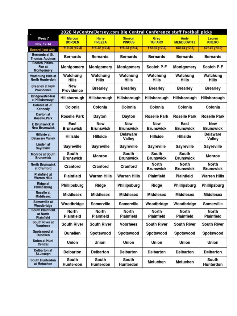Staff Picks WEEK 7 | PDF