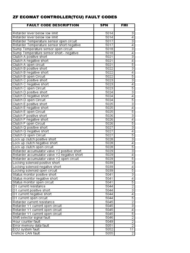 ZF Ecomat Controller (Tcu) Fault Codes | PDF | Mechanical Engineering ...