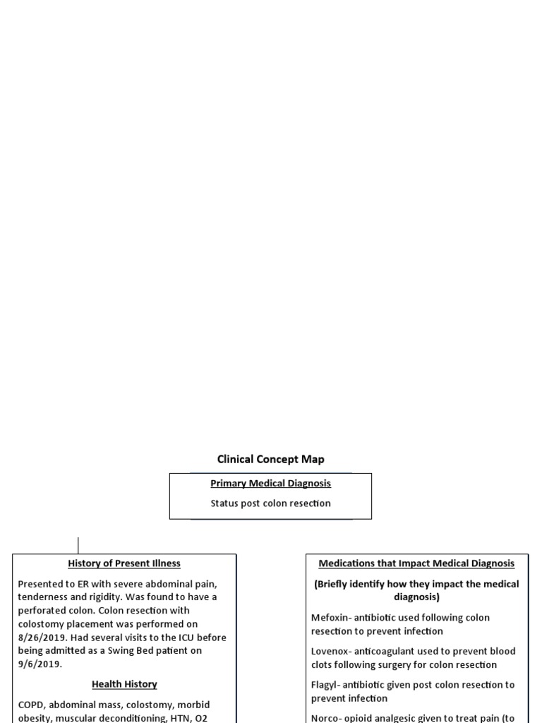 Concept Map #1 Colon Resection | PDF | Renal Function | Surgery