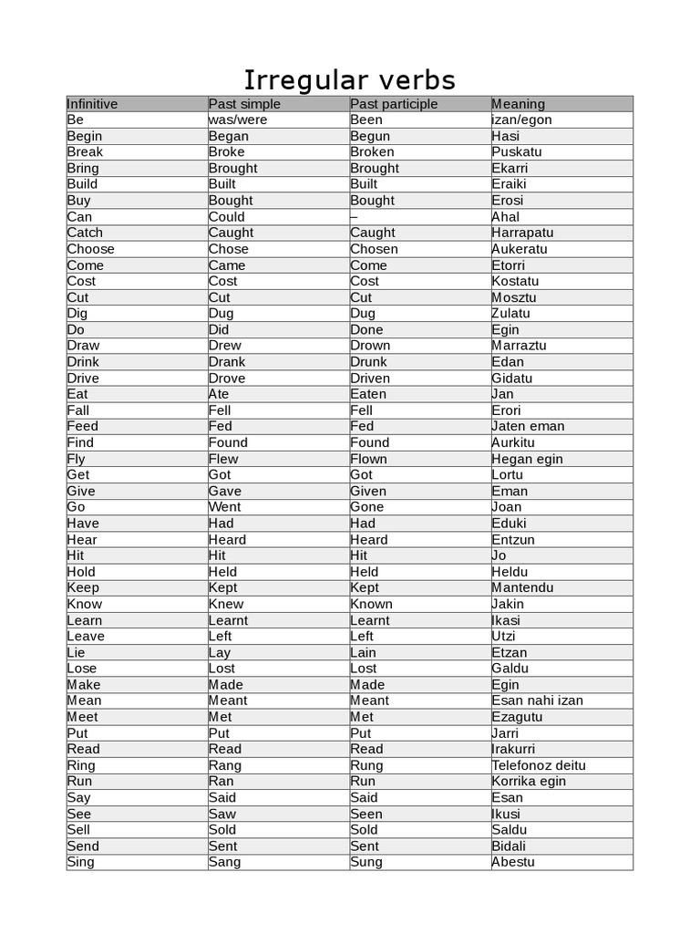 Irregular verbs chart | PDF | Grammar | Morphology