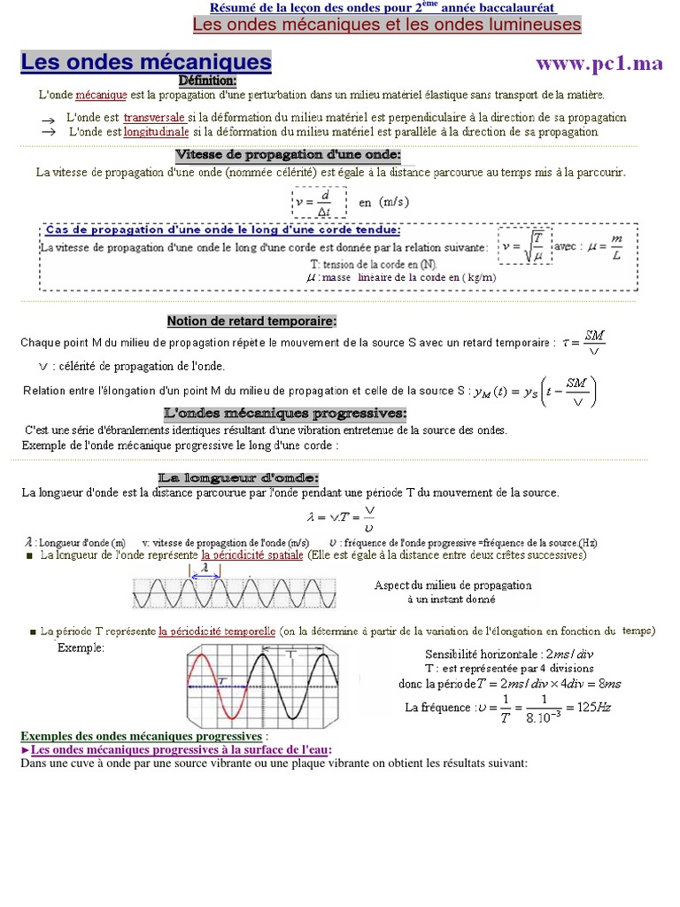 Le Résumé Du Cours - Les Ondes 2ème A.bac FR (WWW - Pc1.ma) | PDF ...