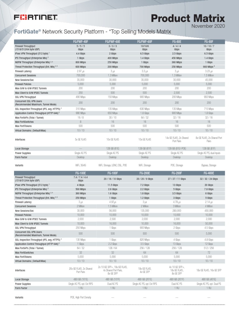 Product Matrix Network Security Platform Top Selling Models Matrix