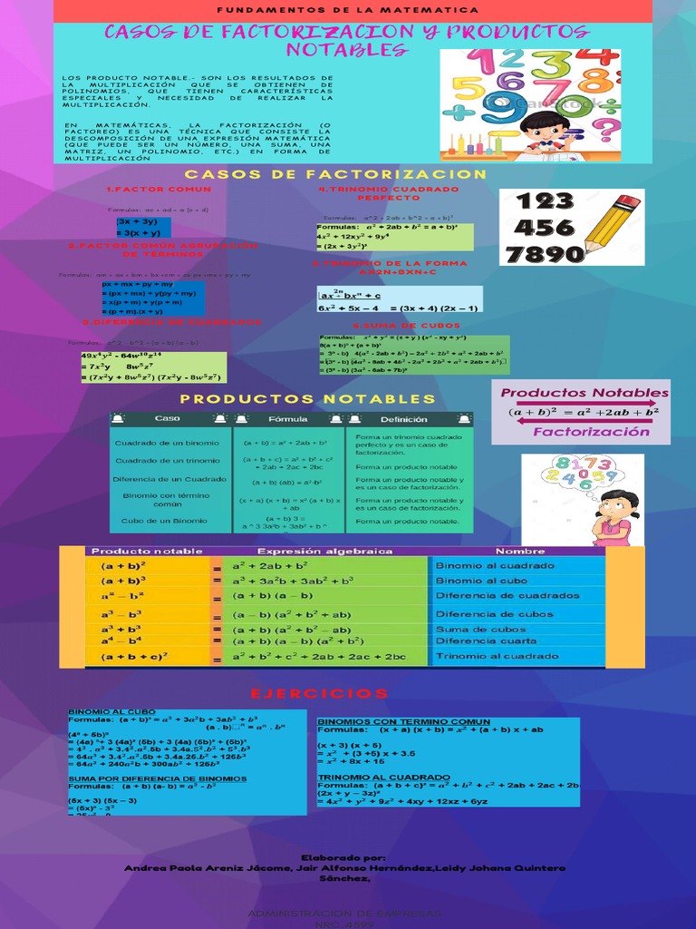 Infografia Producto Notables y Factorizacion | PDF