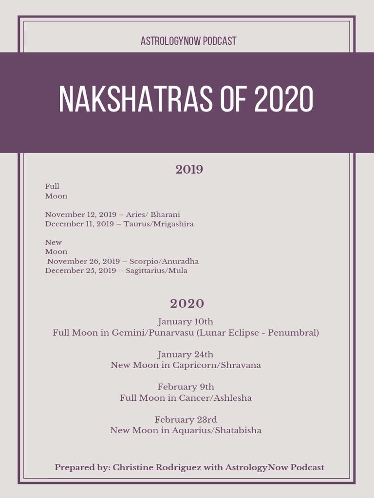 Nakshatra Calendar 2020 | PDF | Eclipse | Moon