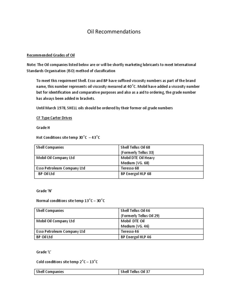 Oil Recommendations | PDF | Motor Oil | Liquids
