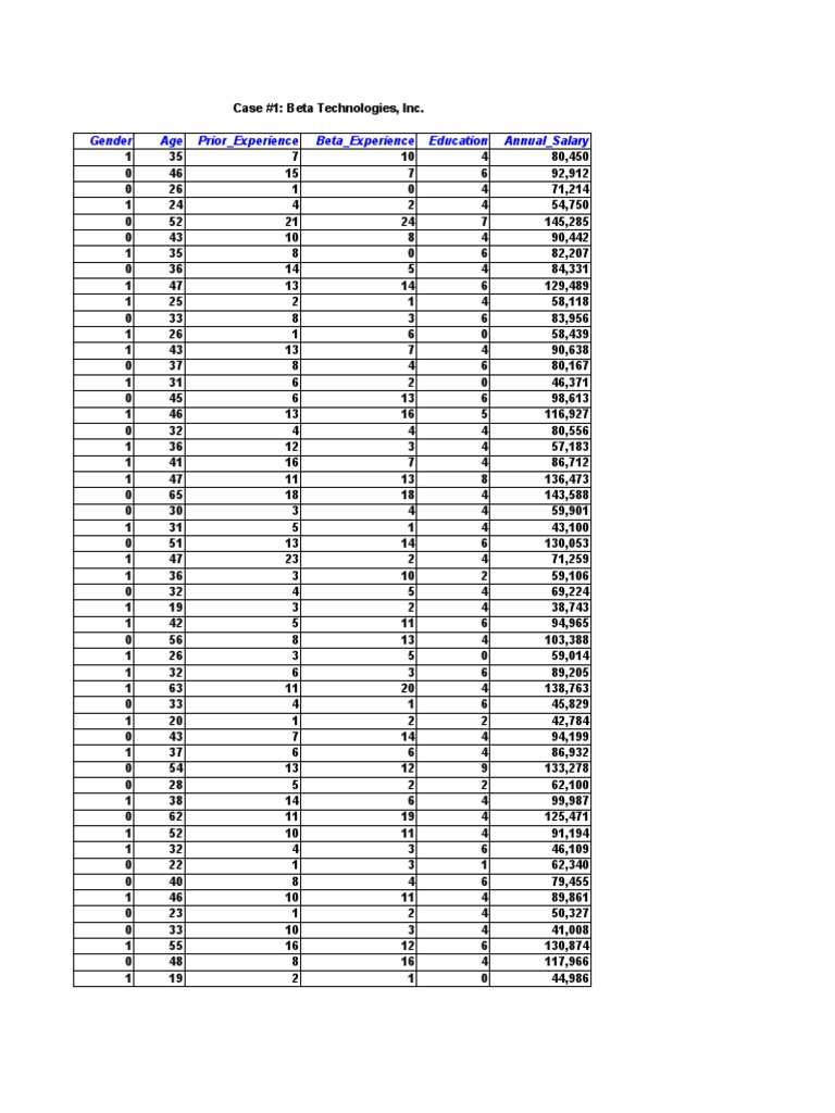 Gender Age Prior - Experience Beta - Experience Education Annual ...