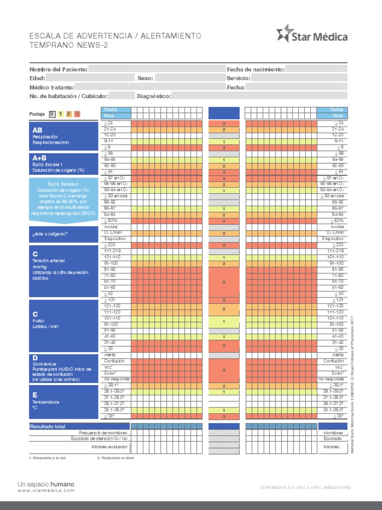 Escala NEWS-2 | PDF | Fisiología | Fisiologia Animal