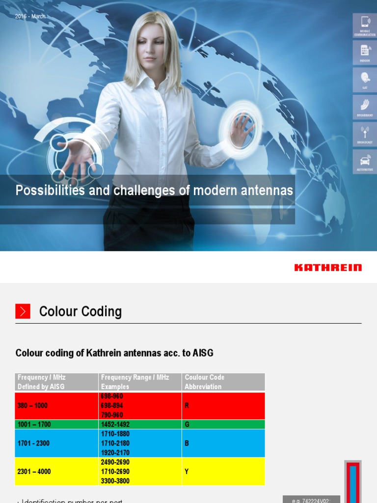 Modern Antenna Challenges and Solutions | PDF | Gsm | Radio