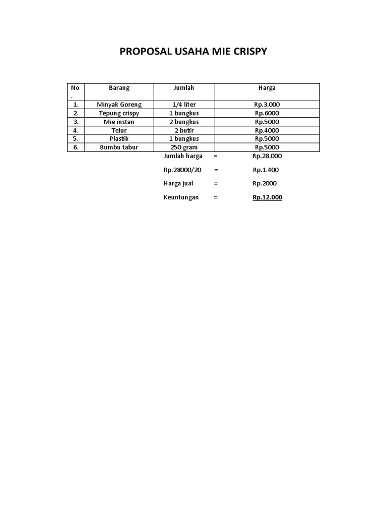 Proposal Usaha Mie Crispy | PDF