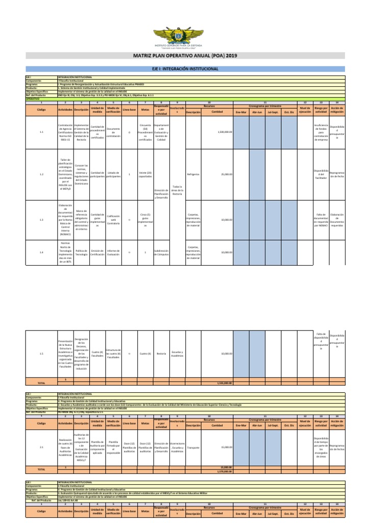 Plan Operativo Anual POA 2019 INSUDE | PDF | Sistema de manejo de ...