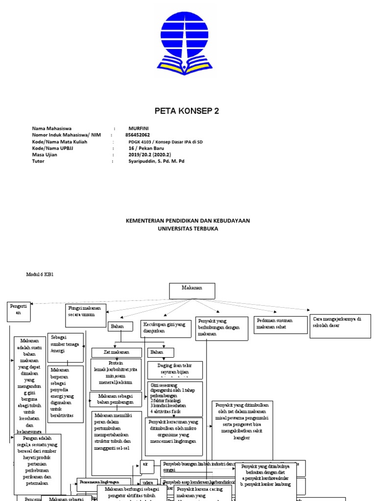 Peta Konsep 2 IPA Di SD MURFINI-856452062 | PDF