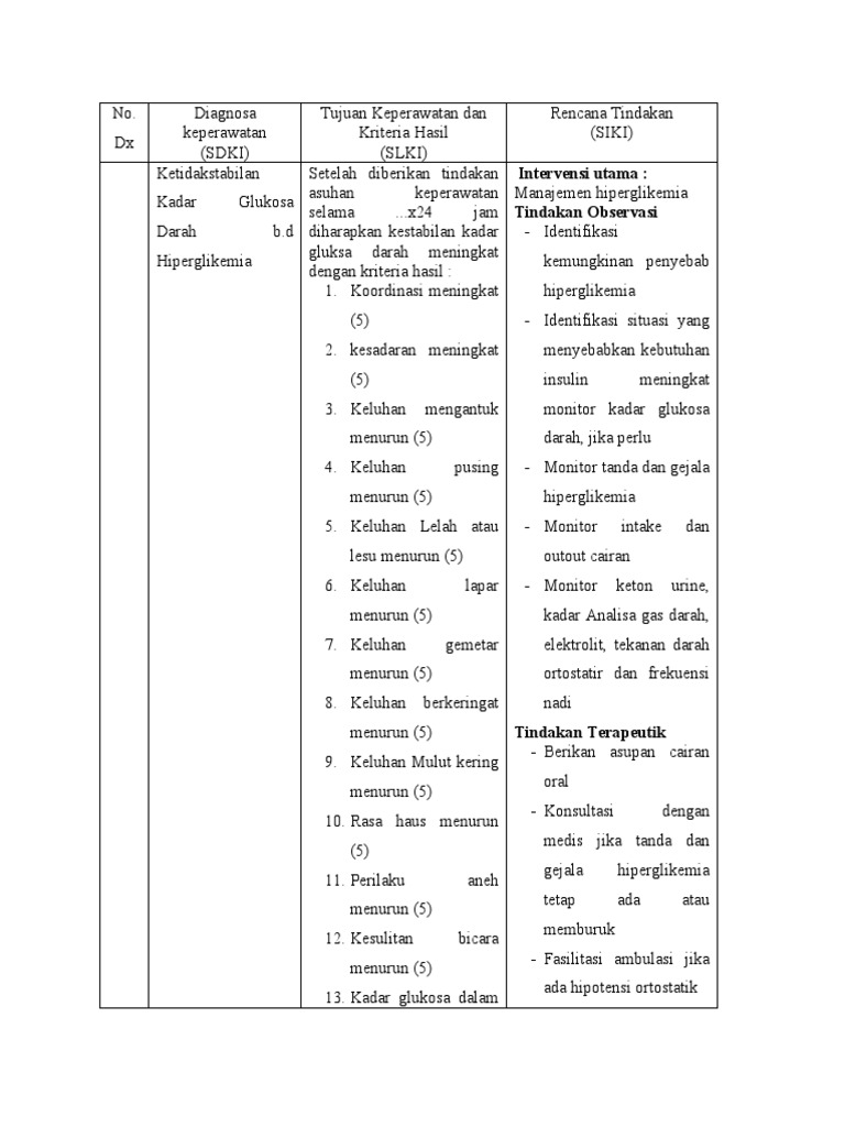 Intervensi Contoh | PDF